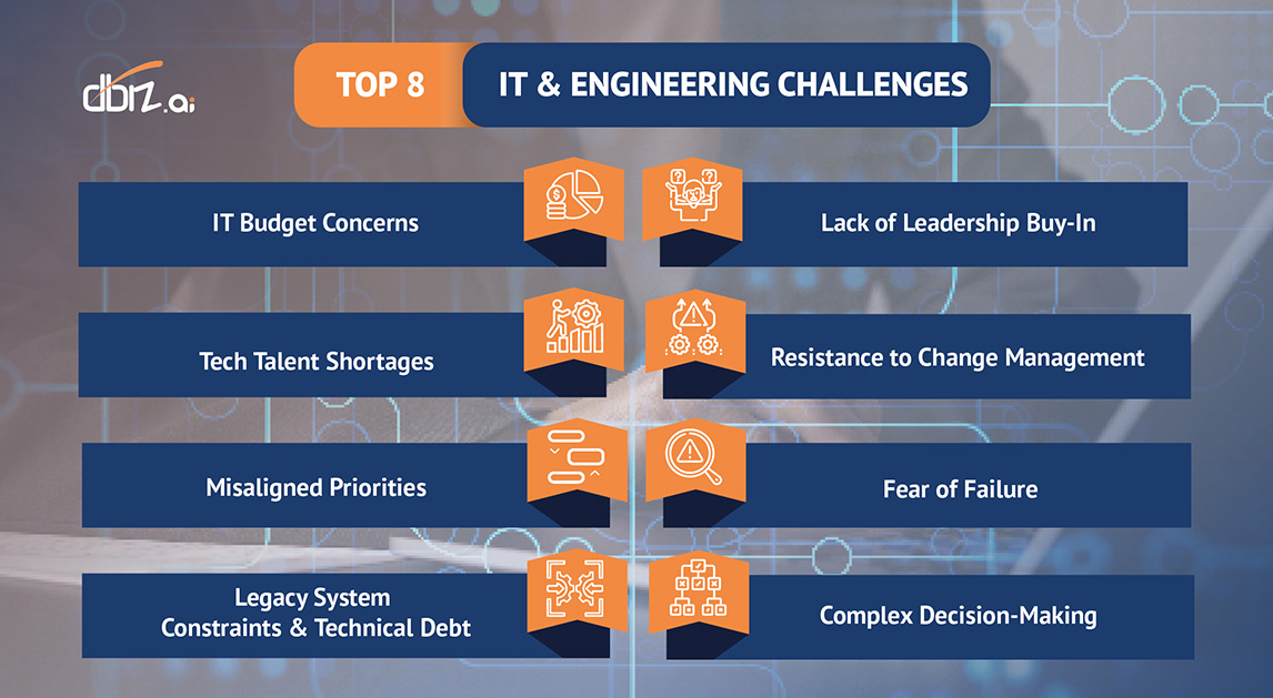 Top 8 IT Challenges in Tech Engineering Capability